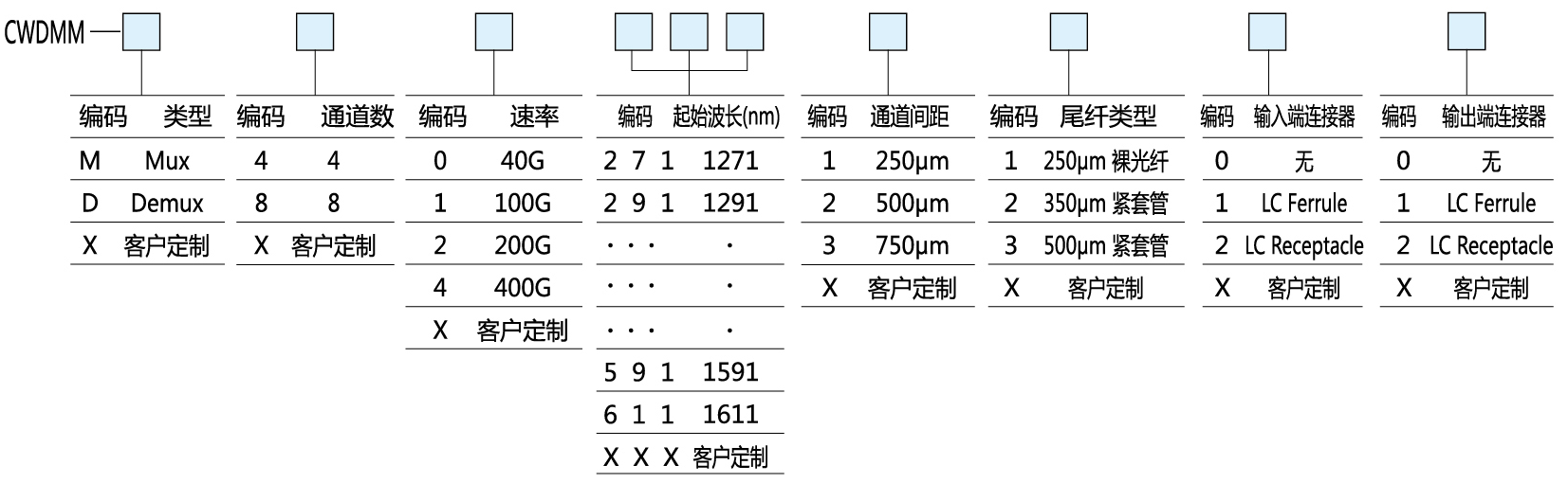 CWDM4 阵列波导光栅-广东安捷康光通科技有限公司